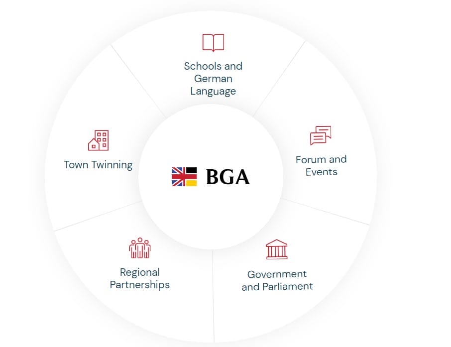 Our Purpose - British-German Association